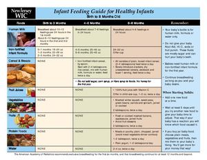 Calaméo - New Jersey Wic Infant Feeding Guide