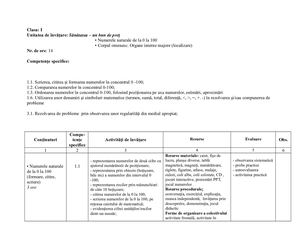Calaméo - Proiectarea Unei Unitati De Invatare