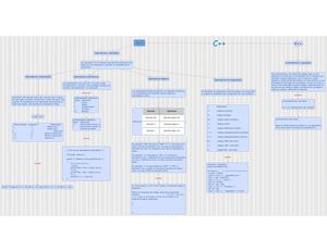 Calaméo - Mapa 2 C++