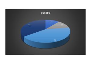 Calaméo - tabla sobre los gustos