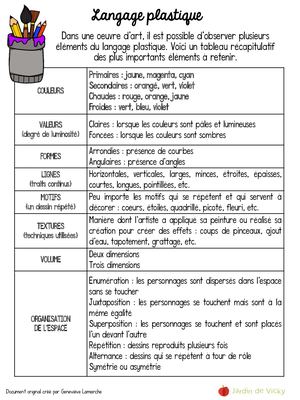 Calaméo - Le Langage Plastique
