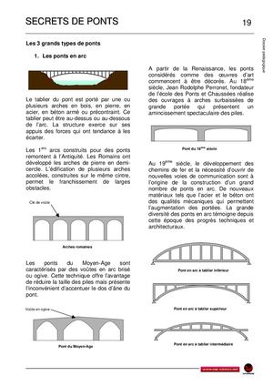 Calaméo - 47718368 Differents Types De Ponts P19 21 2