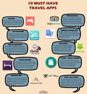 Calaméo - 10 Must Have Travel Apps | Music and Travel Consultants ...