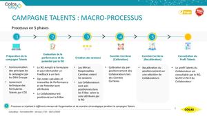 Calaméo - 20210108 Colas Way Macro Process Talent V0 2