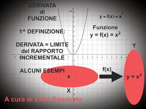 Calaméo - DERIVATA di FUNZIONE - DEFINIZIONE - LIMITE del RAPPORTO ...