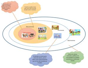 Calaméo - Diagrama De Sistemas