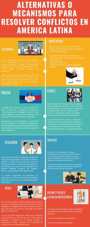 Calaméo - Alternativas O Mecanismos Para Resolver Conflictos En America Latina