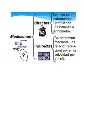 Calaméo - Medicion Directa E Indirecta