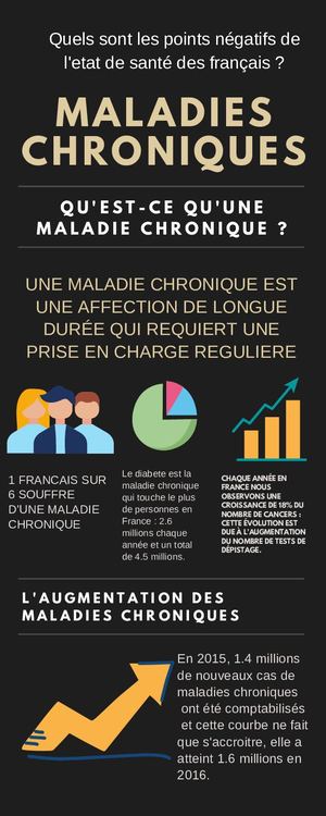 Calaméo - Infographie Problématique Des Maladies Chroniques Chez Les ...