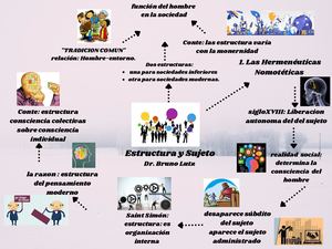 Calaméo - Mapa Mental Estructura Y Sujeto (1)