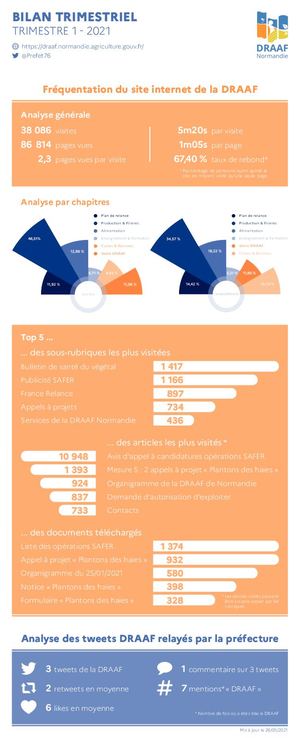 Calaméo - Bilan trimestriel de la fréquentation du site internet de la ...