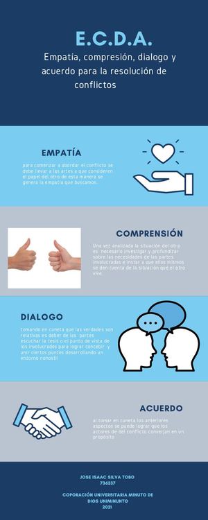 Calaméo - Ecda Para Resolucion De Conflictos