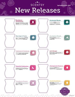 Calaméo - Fw21 R3 Aunz New Release Fragrance Worksheet Final