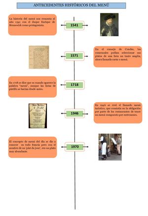 Calaméo - Antecedentes Historicos Del Menú