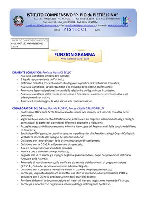 Calaméo - Funzionigramma A S 2021 2022