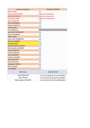 Calaméo - Excel Liste Des Participants