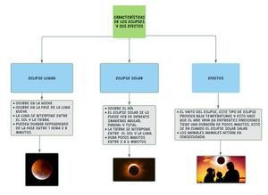 Calaméo - Organizador Grafico Los Eclipses
