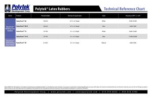 Calaméo - Latex Reference Chart
