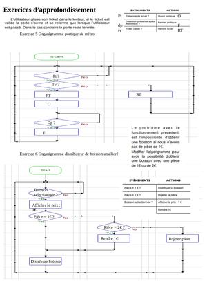 Calaméo - Tp Algorigramme complété