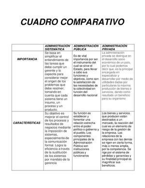Calaméo - Cuadro Comparativo Administracion Sistemástica, Publica Y Privada