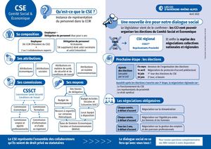 Calaméo - Flyer Cse Comité Social Et Éco A4d