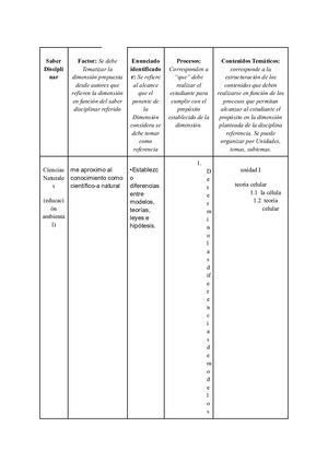 Calaméo - Matriz Disciplinar