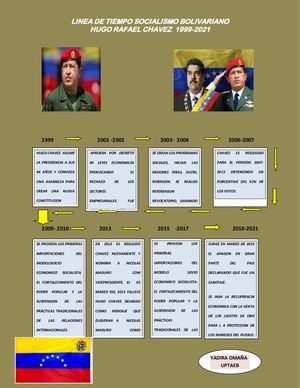 Calaméo - Linea De Tiempo Hugo Chavez 1999 2021