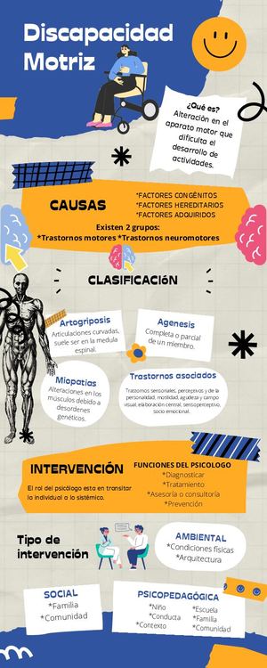 Calaméo - Discapacidad Motriz - Infografia