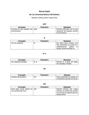 Calaméo - Manual Digital De Comandos Basicos Del Sistema