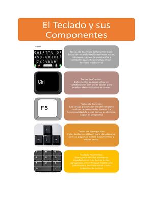 Calaméo - El Teclado Y Sus Componentes