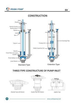 Calaméo - vertical centrifugal slurry pumps jessie@sunbopump.com