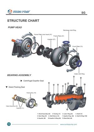 Calaméo - pump construct.bearing assembly