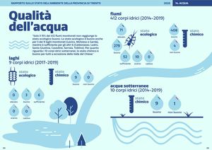 Calaméo - 14 Acqua Qualit 1605622650