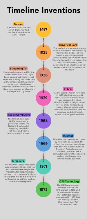 Calaméo - Timeline Ingles Inventions