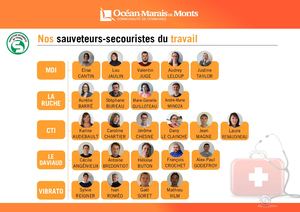 Calaméo - Organigramme Sst 2022 Avec Photo