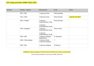 Calaméo - Tableau Ccf Bac Pro 1 Gmnf