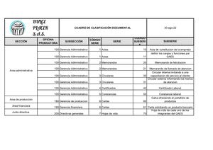 Calaméo - Cuadro De Clasificación Documental
