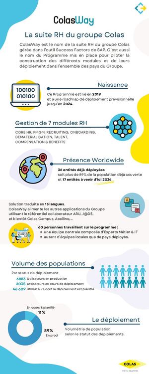 Calaméo - Nl Cds Infographie Colas Way Vf