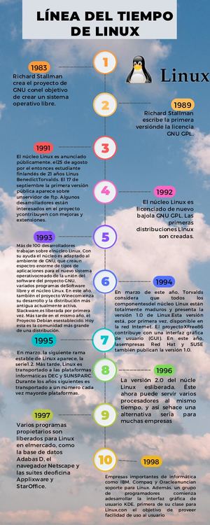 Calaméo - Infografía De Línea De Tiempo Timeline Progreso Con Números ...