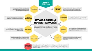 Calaméo - Mapa Mental - Etapas de la investigación