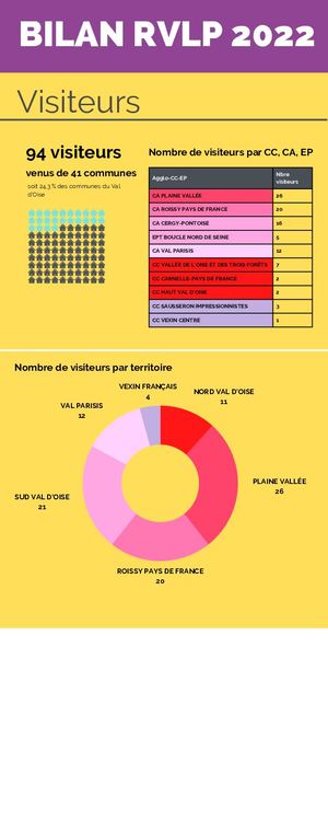 Calaméo - Bilan Partenaires Rvlp 2022