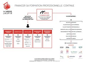 Calaméo - Comment Financer Sa Formation Professionnelle Schema La Fabrique Jaspir