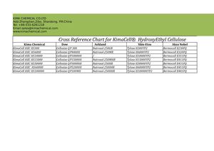 Calaméo - Equivalent Chart For Kimacell Hydroxyethyl Cellulose