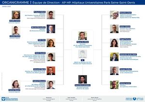 Calaméo - Organigramme Direction Def