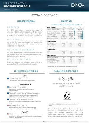 Calaméo - Dnca Finance Bilancio 2022 Et Prospettive 2023 It