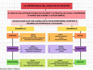Calaméo - Mapa Conceptual de La importancia del Juego en niños
