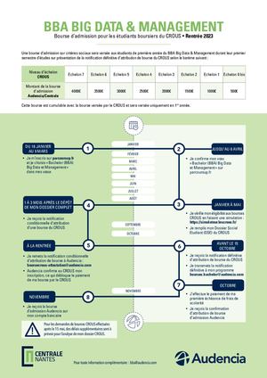 Calaméo - Schéma Bourses BBA