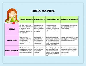 Calaméo - Actividad 2 Matriz Dofa