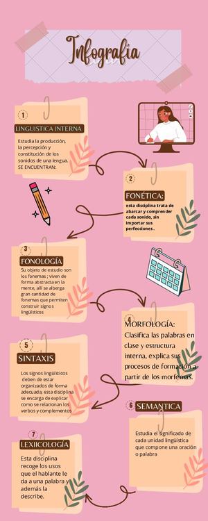 Calaméo - Infografia Lingüistica Valentina (1)