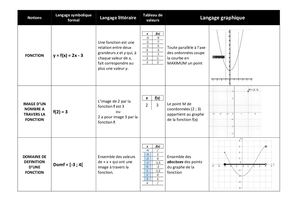 Calaméo - Chapitre 10 Synthèse Notions Importantes - Approche Graphique ...